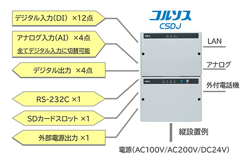 工場の設備監視：コルソス CSDJ : 遠隔監視制御システム : 通報装置 | NECプラットフォームズ